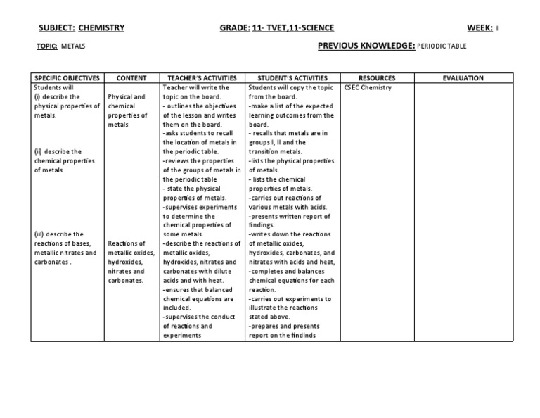 Lesson Plans-Grade 11 Chemistry | PDF | Chemical Reactions | Chemistry