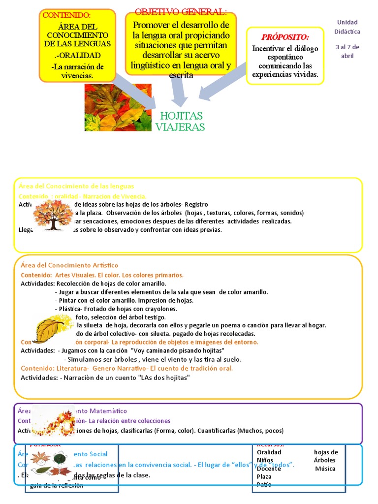 Unidad Otoño | PDF | Color | Comunicación