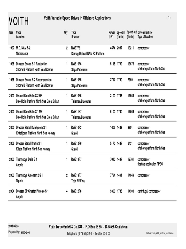Voith: Voith Variable Speed Drives in Offshore Applications - 1 | PDF ...
