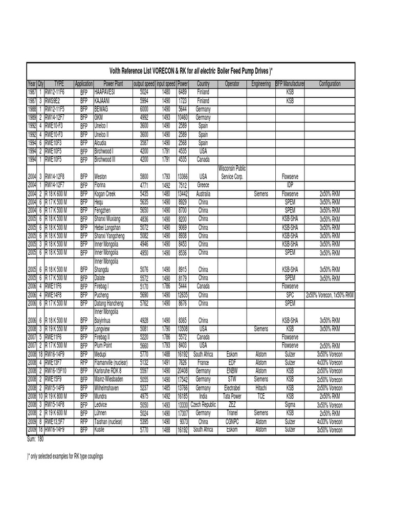 Reference - List - VORECON-RK - All - Electric - BFP - Drive 2009-08-03 ...
