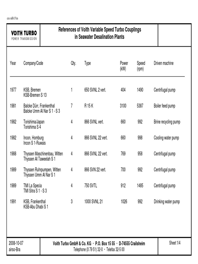 References of Voith Variable Speed Turbo Couplings in Seawater ...