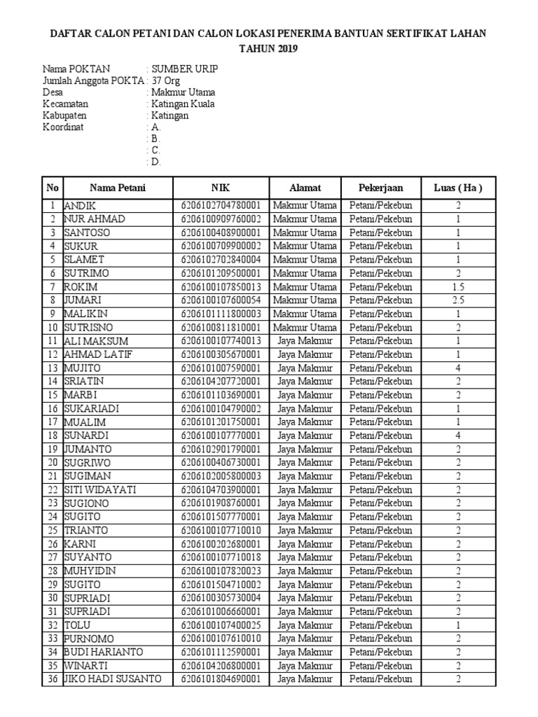 Data Kelompok Tani | PDF
