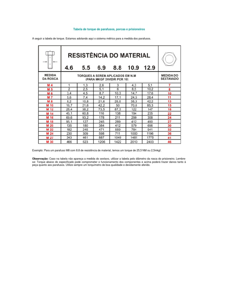 Tabela de Torque para Parafusos e Porcas | PDF | Ciências e Matemática ...