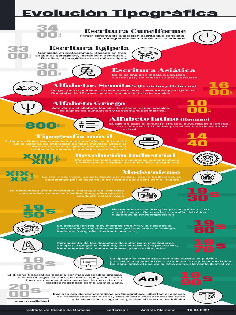 Timeline Historia de La Tipografìa | PDF | Jeroglíficos egipcios ...