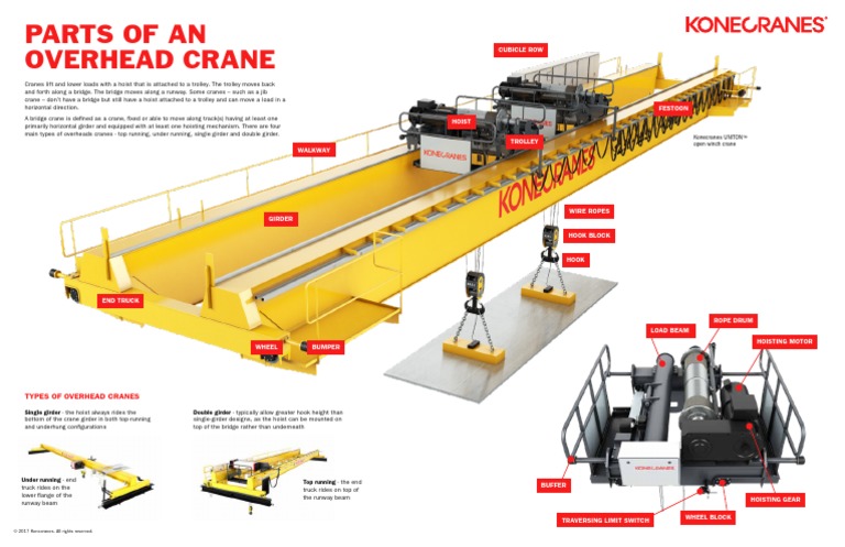 Parts of An Overhead Crane: Cubicle Row | PDF | Crane (Machine) | Tools