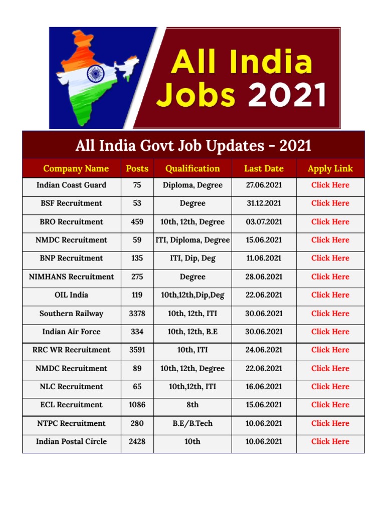 All India Govt Job Notification | PDF | Diploma | Vocational Education
