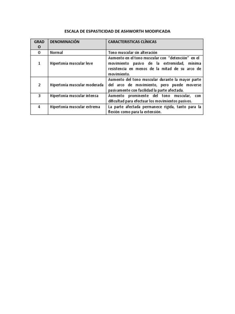 Escala de Espasticidad de Ashworth Modificada | PDF