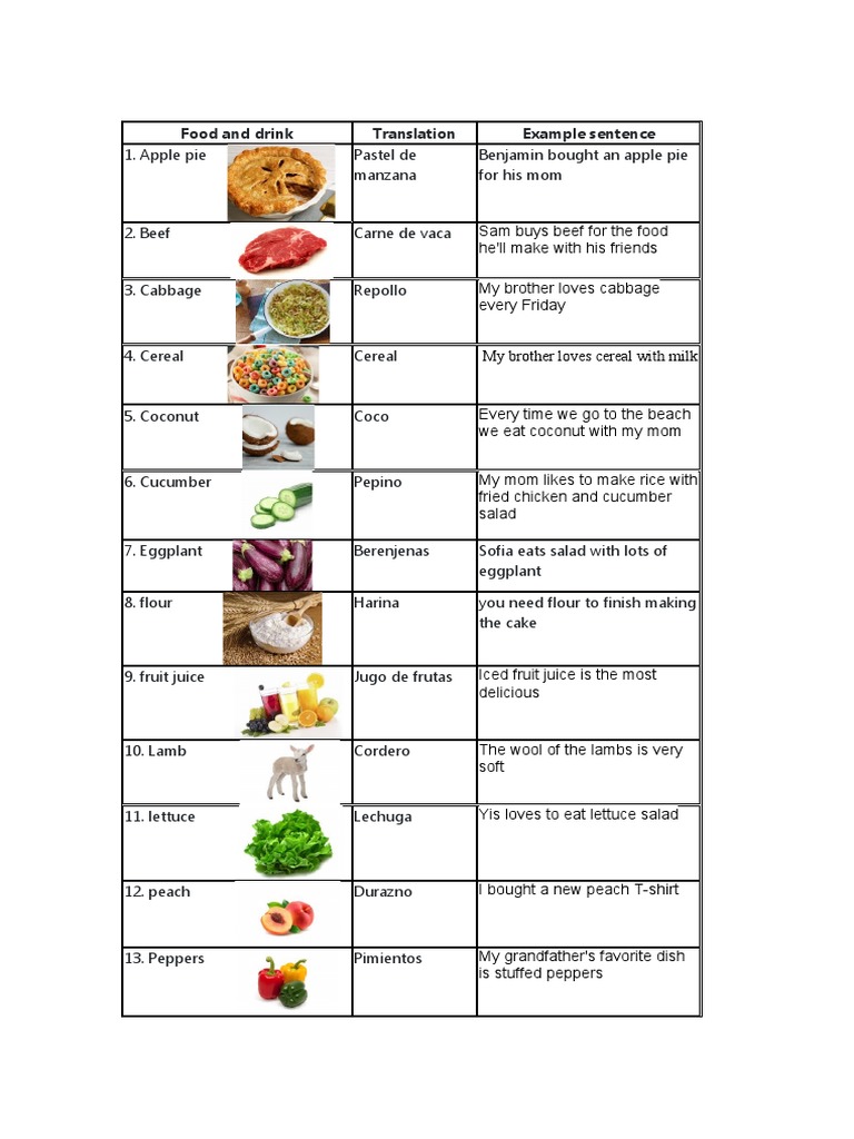 Food Vocabulary & Translations | PDF | Taste | Cuisine