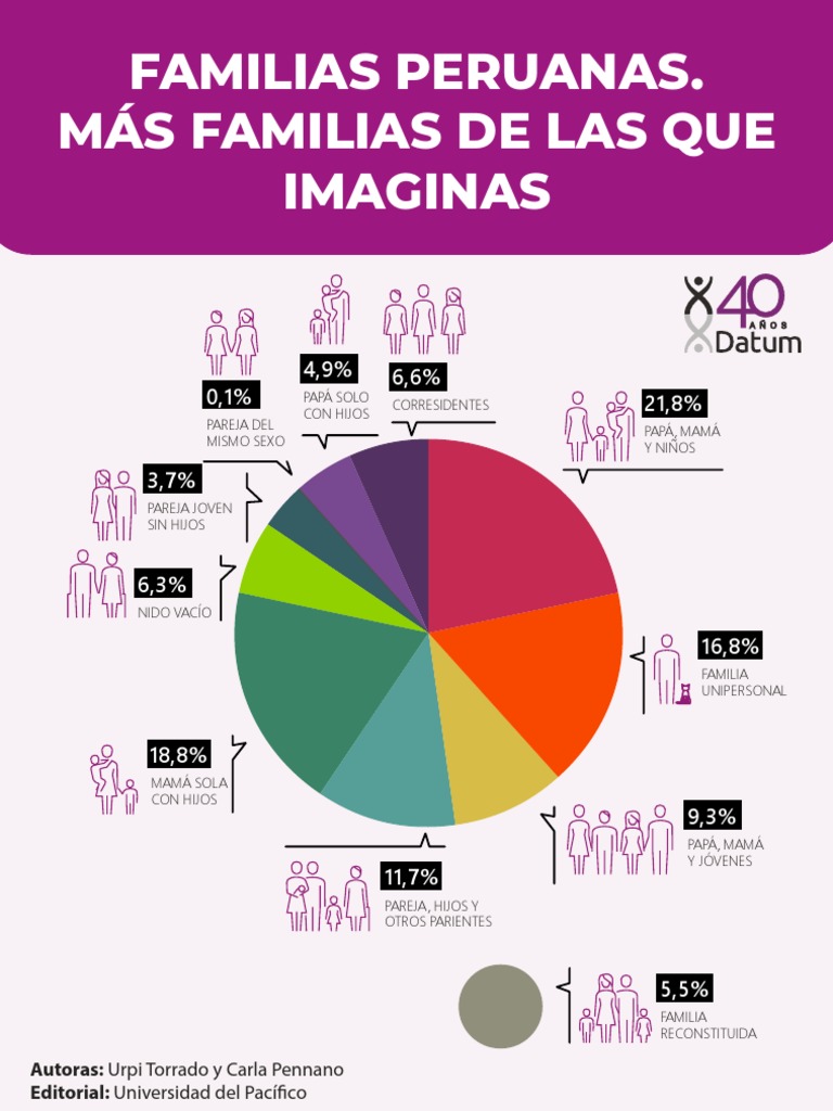 Los 11 Tipos de Familias Peruanas | PDF