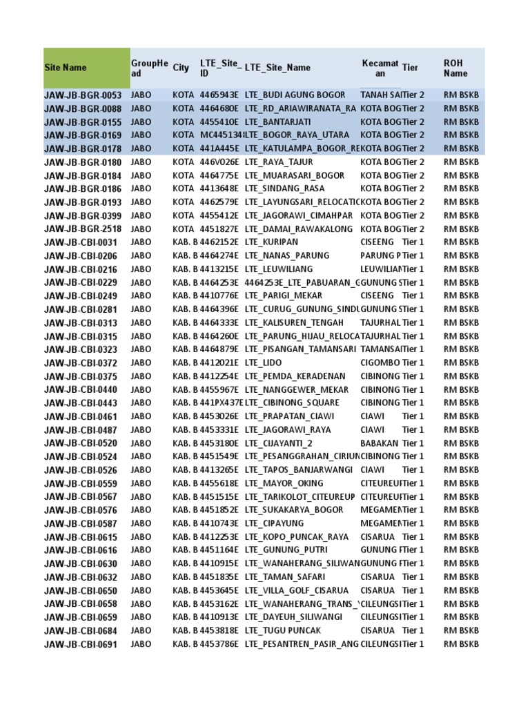 Site List RET Yang Dioptim | PDF