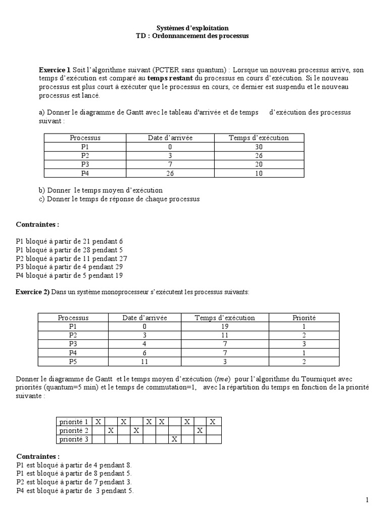 Ordonnancement des Processus: Exercices et Diagrammes de Gantt | PDF ...
