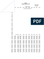 Tabel Astm 53 | PDF