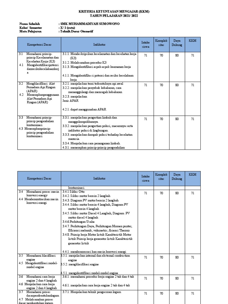 KKM Tdo X TBSM 2021 | PDF