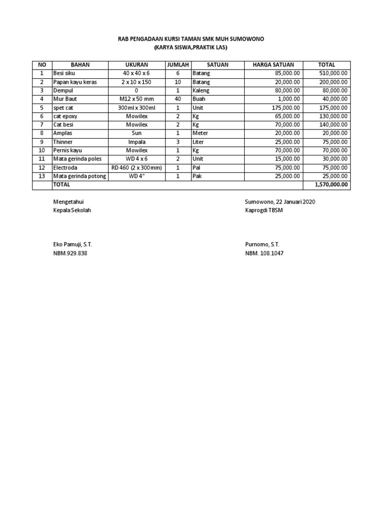 Rab Kursi Taman | PDF