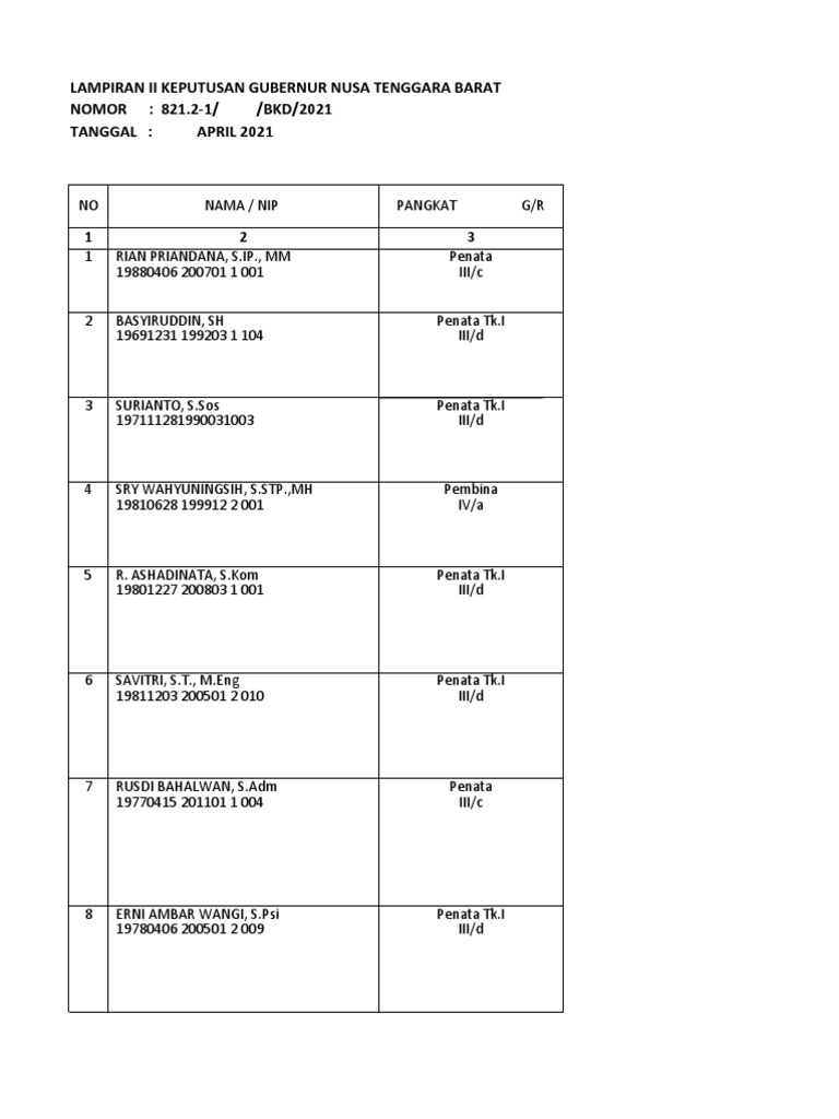 Checklist Peralatan Vaksin Covid | PDF