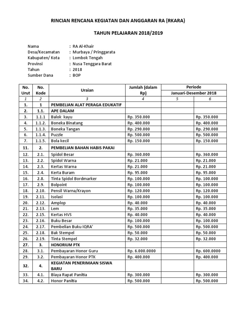 Rab Ra Al-Khair | PDF
