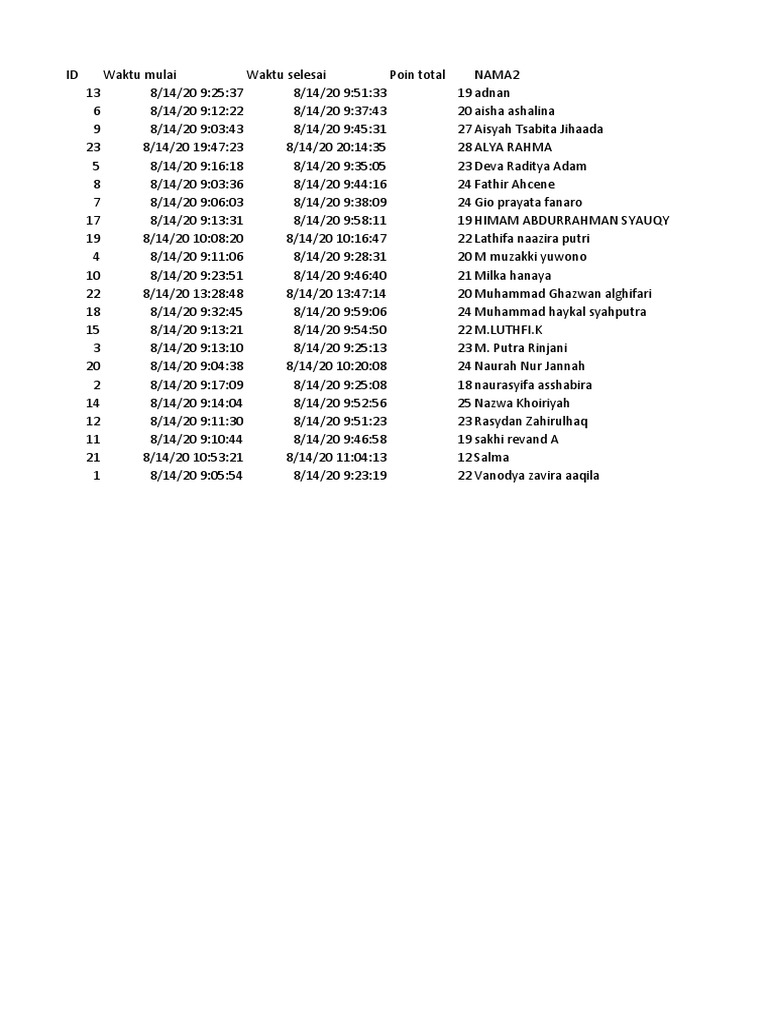 Penilaian Harian Tema 1 - Kelas V Ibnu Khaldun - Sdit Al Husnayain TP ... Penilaian Harian Tema 1 - Kelas V Ibnu Khaldun - Sdit Al Husnayain TP ...