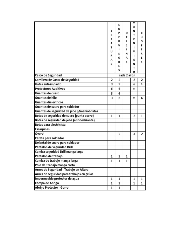 Cuadro de Cantidad y Frecuencia de Entrega de EPP's | PDF | Ropa | Bienes de consumo
