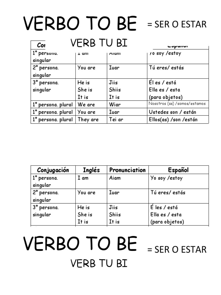 Conjugaci n Verbo To Be PDF