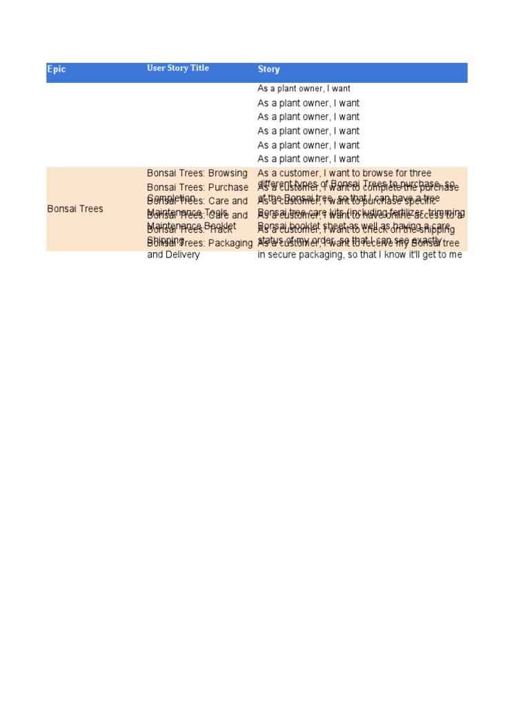 Activity Template Product Backlog | PDF | Computing | Software