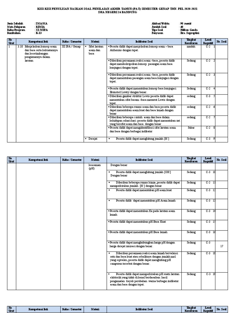 Supraptini KISI - KISI PAT KIMIA KLS XI MIPA SEM GENAP SMAN 24 THN PEL 2020-2021 | PDF