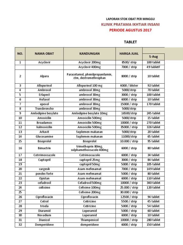Laporan Stok Obat Per Minggu | PDF | World Health Organization ...