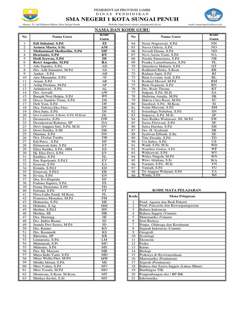 KODE GURU DAN MAPEL Sma1 | PDF