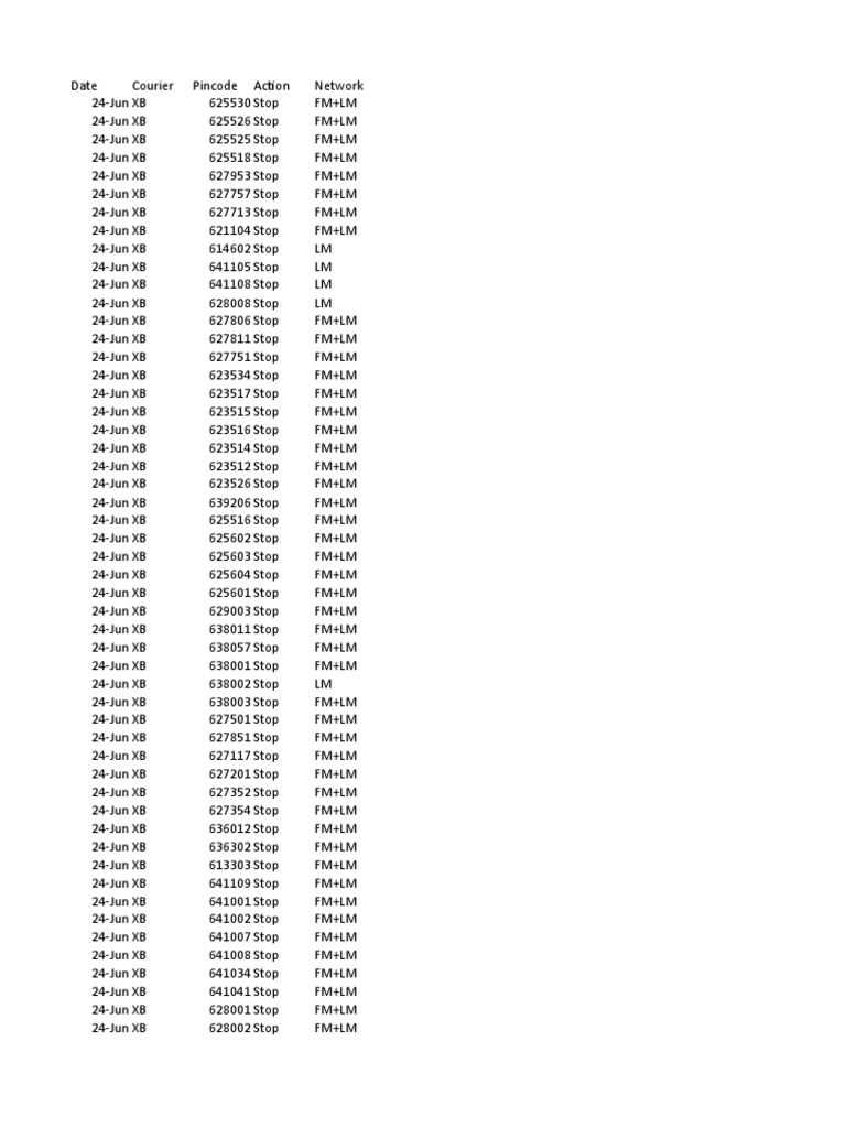 Deactivated Pincodes List | PDF