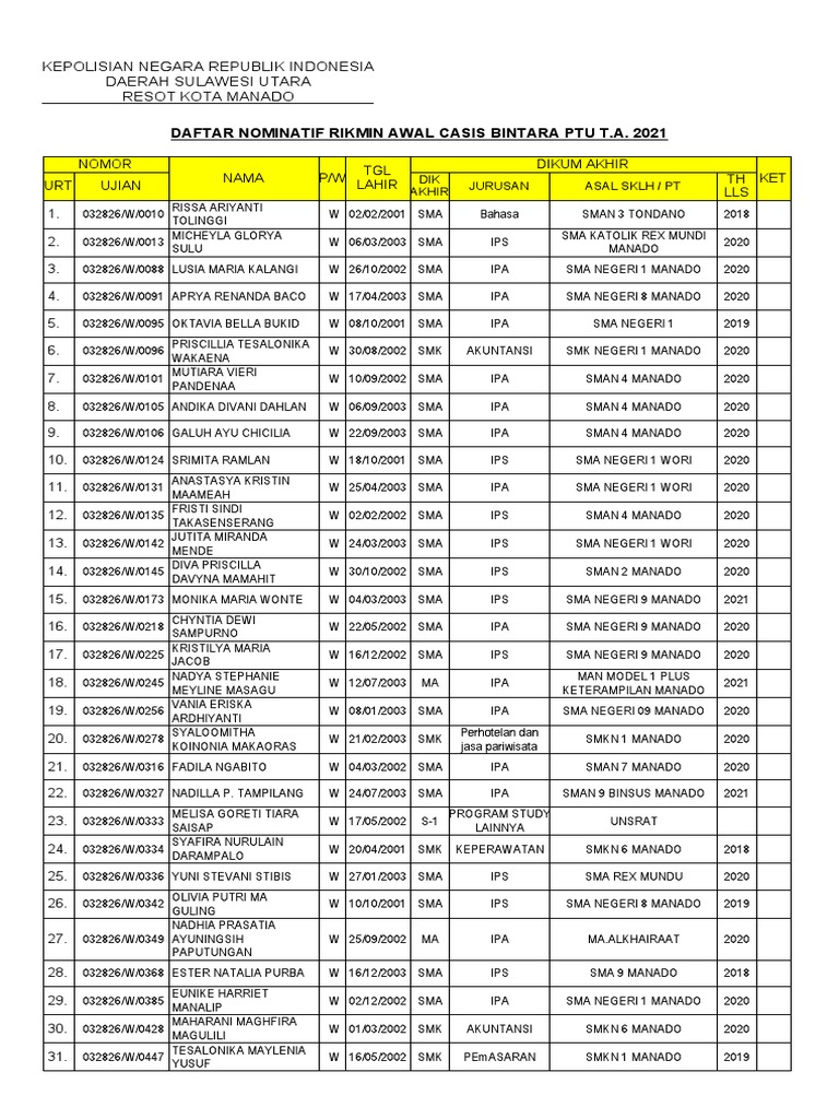 Daftar Nominatif Ba Ptu | PDF