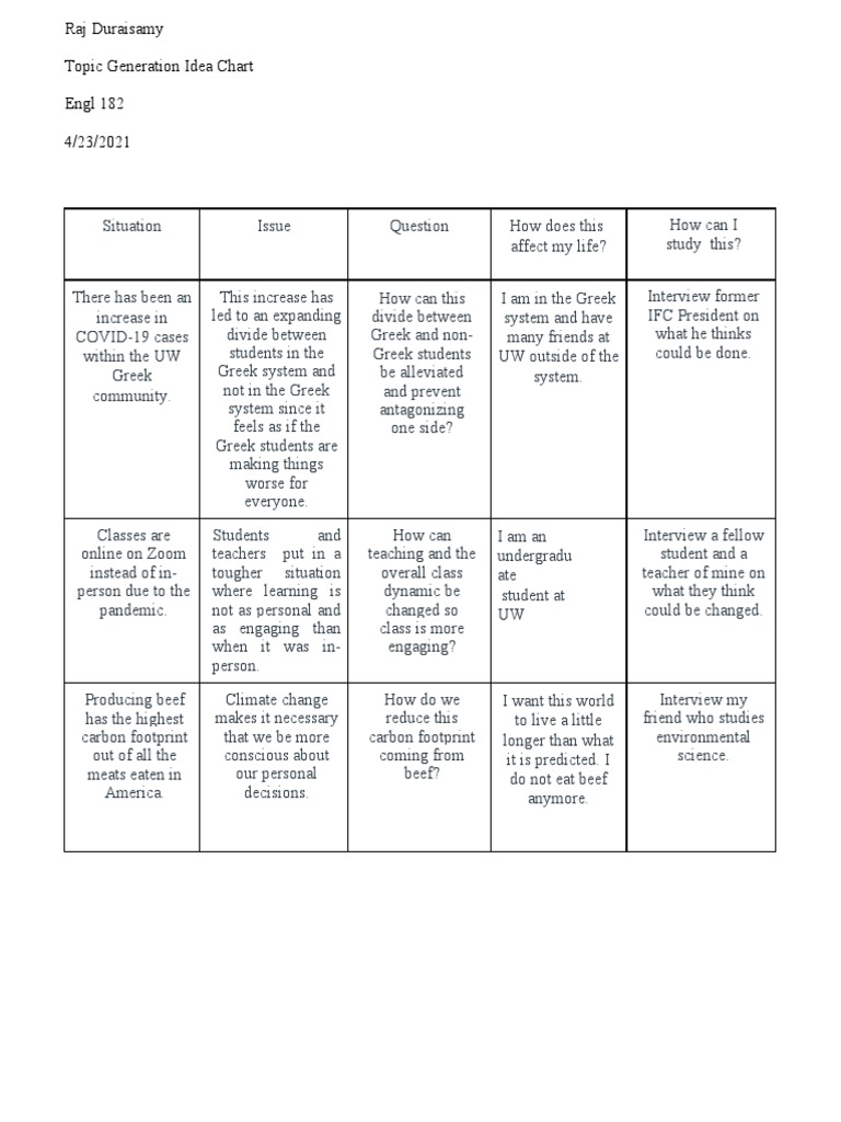 Generation Idea Chart for Engl 182 | PDF | Wellness