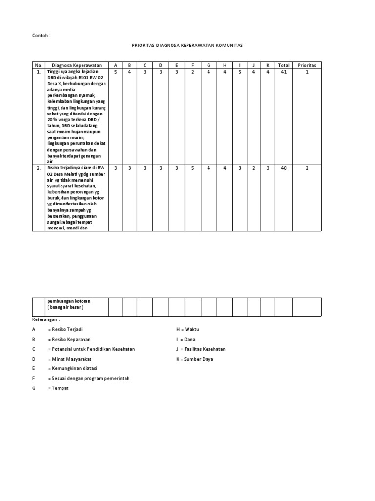 Contoh Skoring Di Komunitas | PDF | Ilmu Sosial | Sains & Matematika