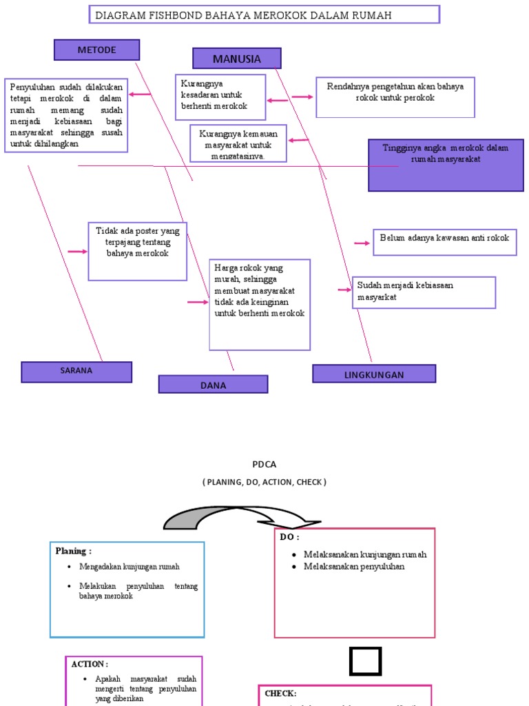 FISHBOND Bahaya Merokok Dalam Rumah | PDF