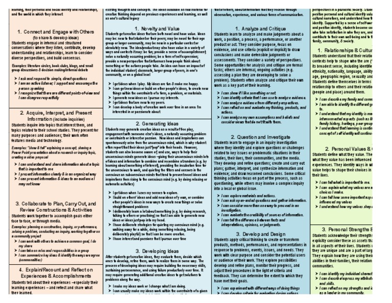 Core Comp I Can Big Sheet | PDF | Unconscious Mind | Idea
