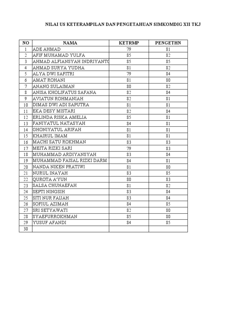 Nilai Simkomdig TKJ Us Keterampilan Dan Pengetahuan | PDF