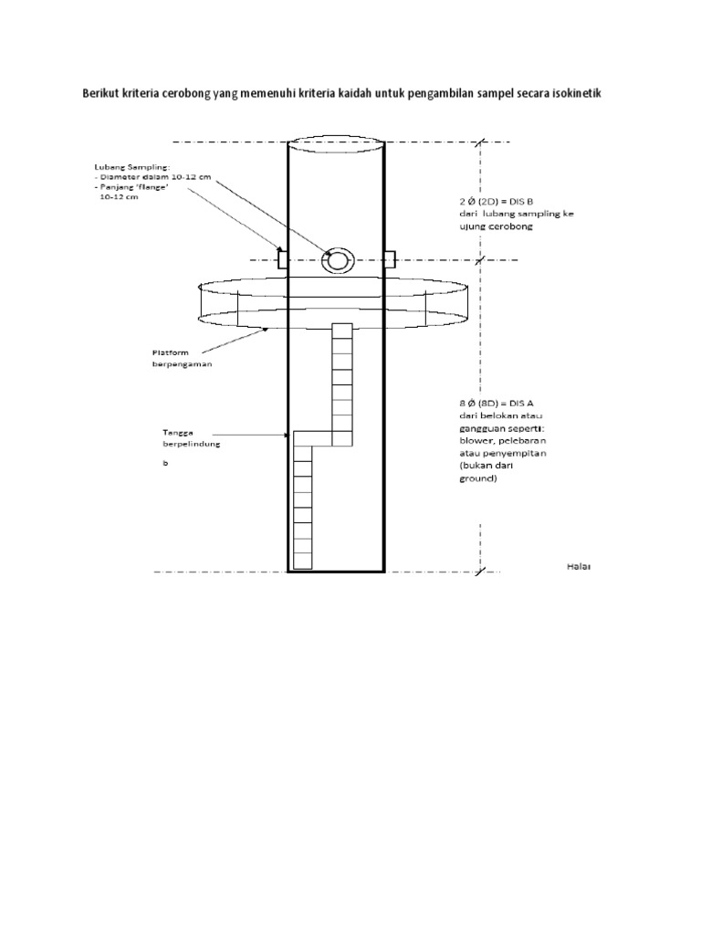 Kriteria Cerobong Sesuai Kepbaepdal 205 TH 1996 | PDF