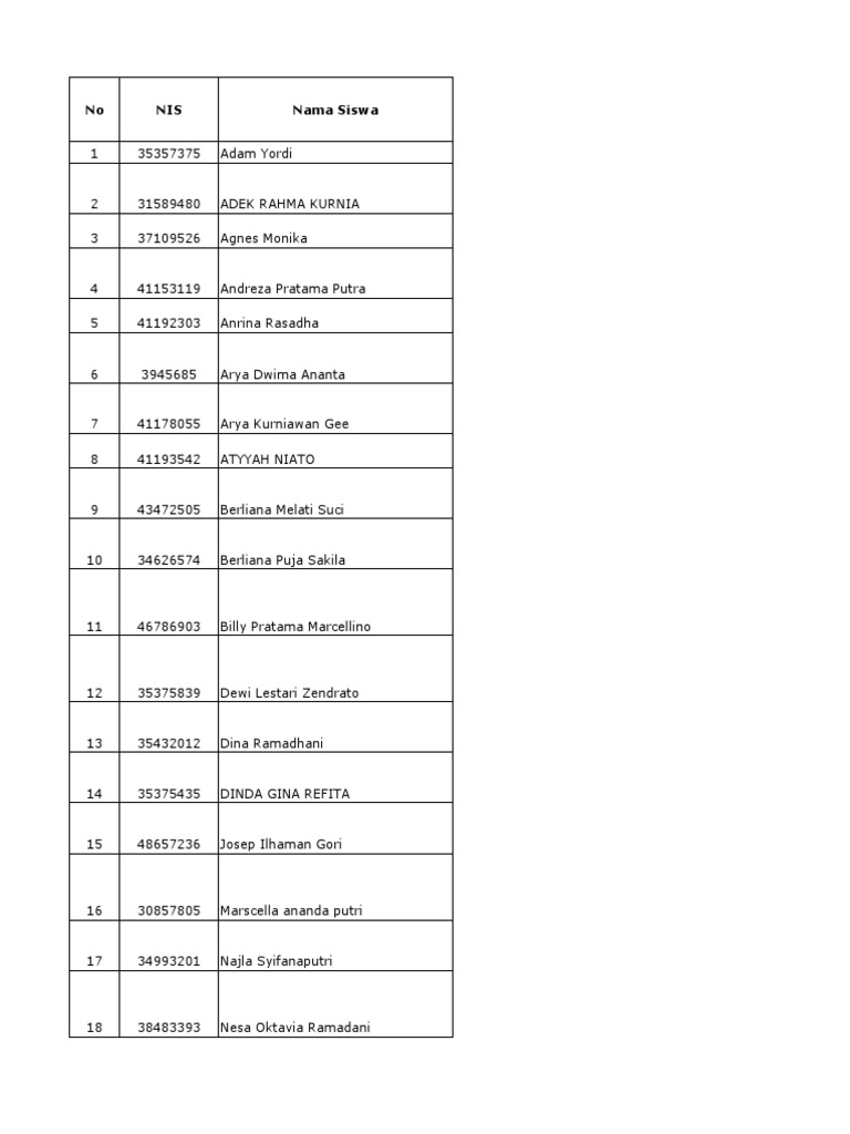 Daftar Nilai Siswa Dibawah KKM Ipa | PDF