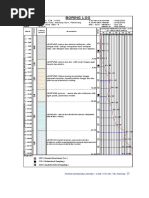 Bor Log Data Lab | PDF