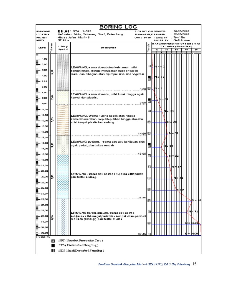 Lampiran-Logbor Dan Lab BH.01 | PDF