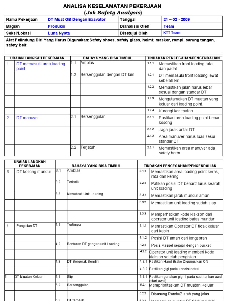 JSA Latihan Loading | PDF