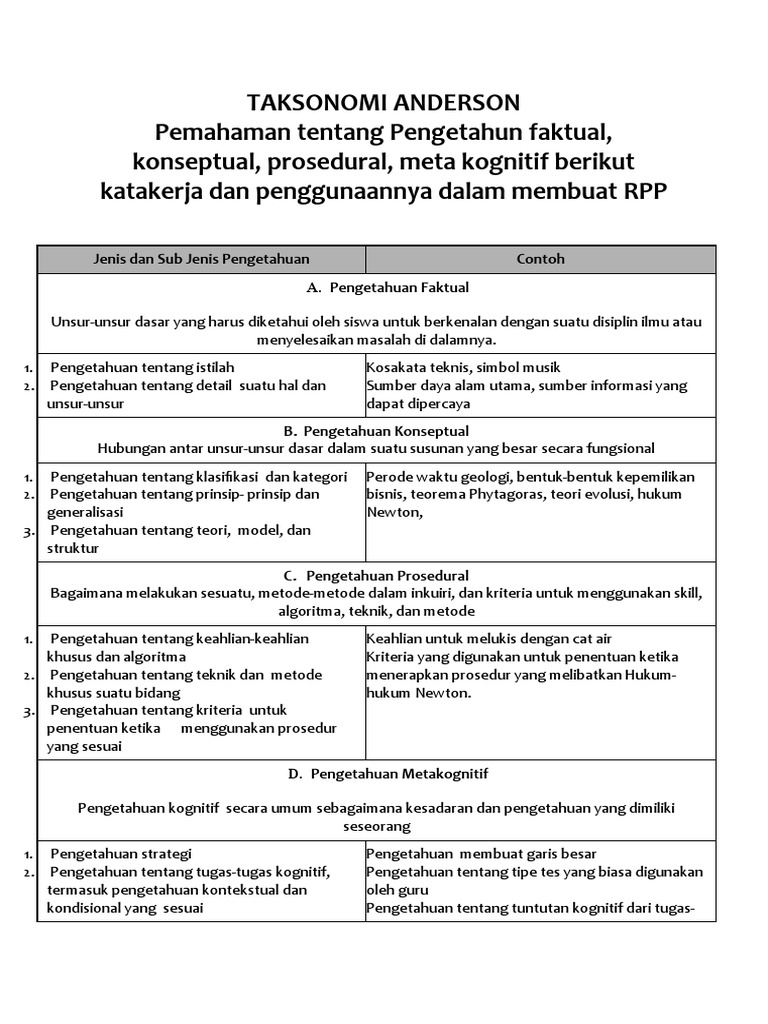 Kko Taksonomi Anderson | PDF