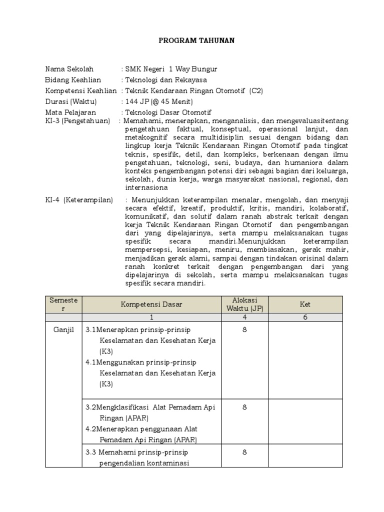Program Tahunan Tdo | PDF