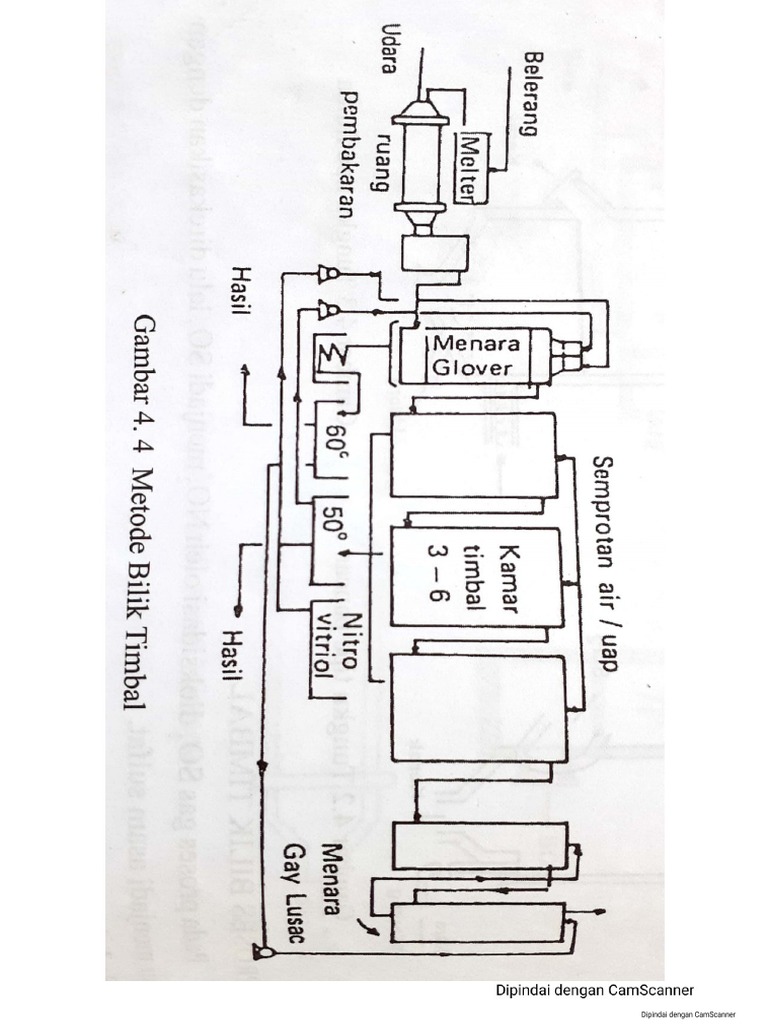 Diagram Alir Pemb. Asam Sulfat DG Bilik Timbal | PDF