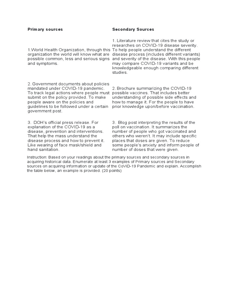 COVID-19 Primary and Secondary Sources | PDF