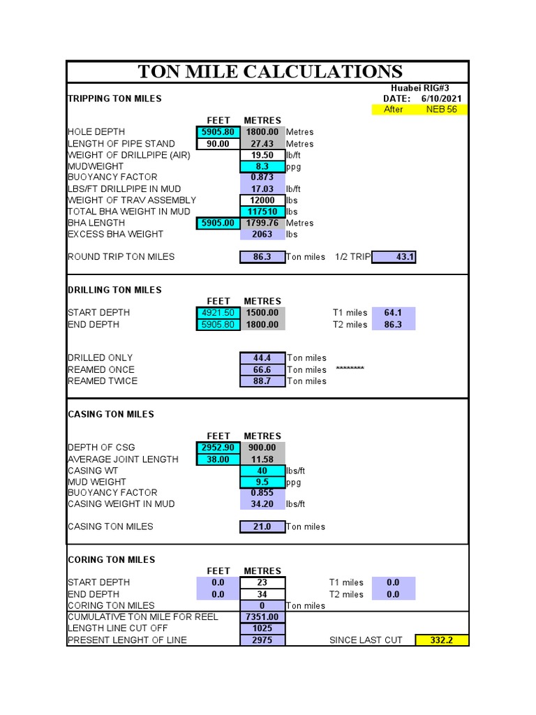 Ton Miles | PDF | Ton | Metrology