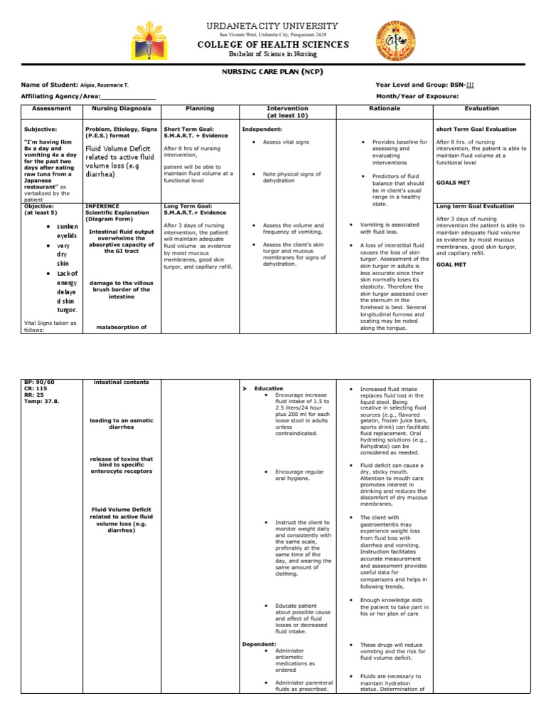 Nursing Care Plan for Fluid Volume Deficit | PDF | Dehydration | Diarrhea