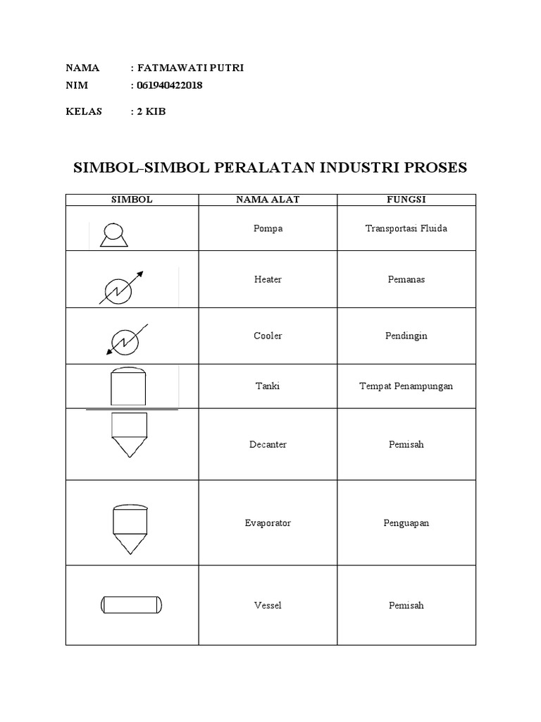 Simbol Peralatan Industri Proses | PDF