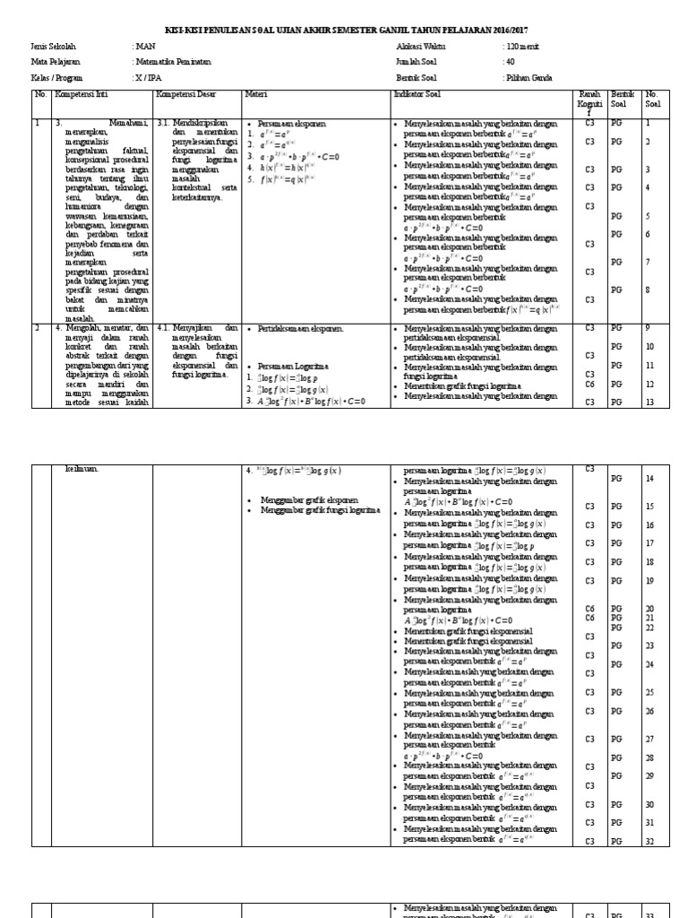 Kisi Kisi Soal Matematika Peminatan Kelas X K13 | PDF