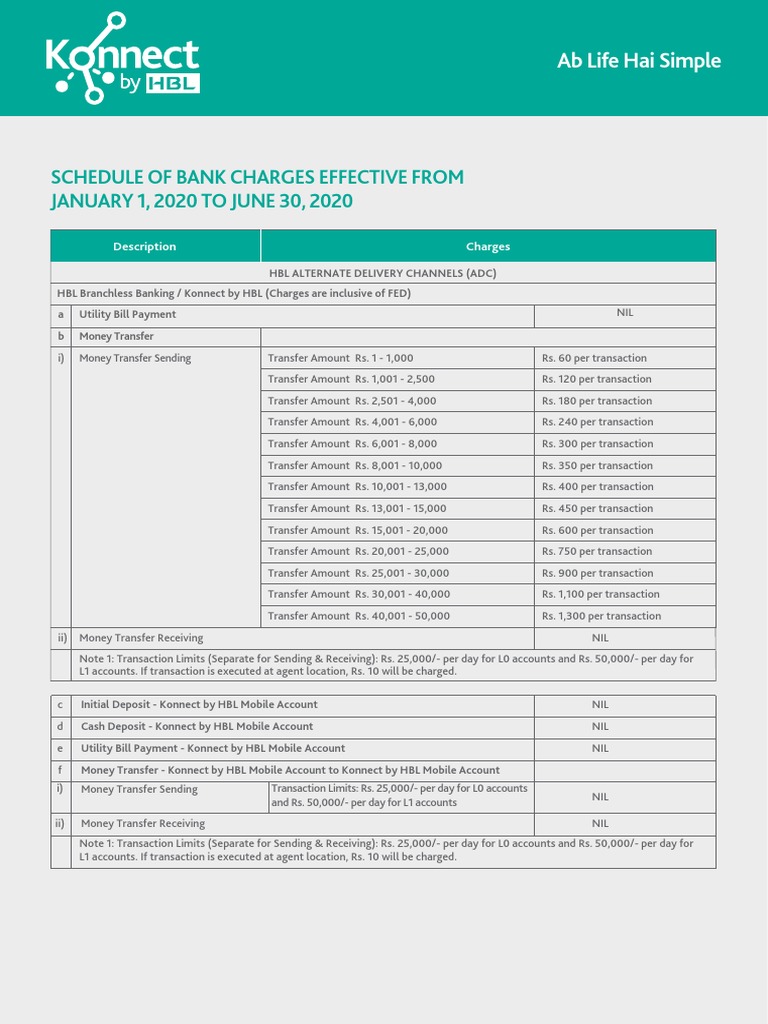 Konnect SOBC - Jan 2020 (English) | PDF | Wire Transfer | Financial ...