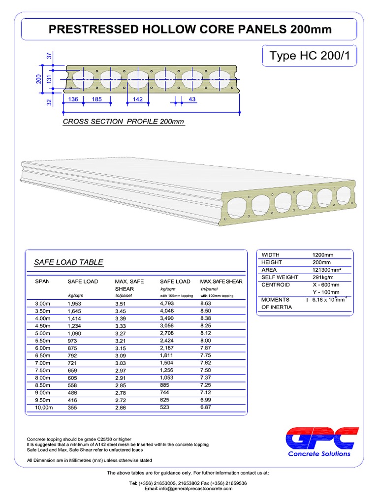 200 GPC Safe Load Tables | PDF