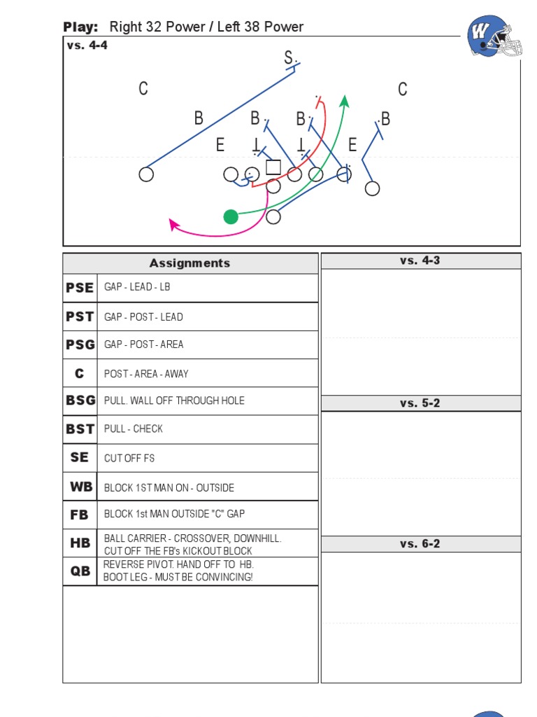 Woodbury 2007 Playbook - Wing T 30 Series Bundle | PDF | National ...